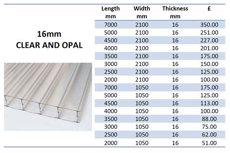 Francis Sheet Sales Southern Ltd