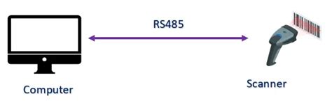 Rs485 Communication Protocol Basics Working Principle And Applications
