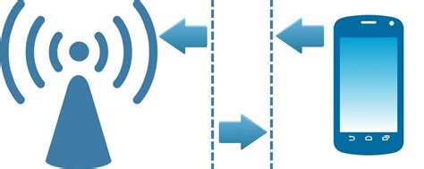 Статья про Что такое Tdd Lte с аудио подкастом