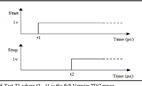 Figure 5 From Structural Go No Go Test Of The Td Adc For Catastrophic Faults Semantic Scholar