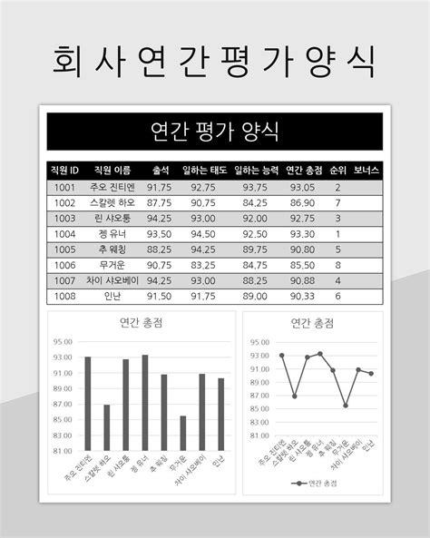 회사 연간 평가 양식 엑셀 Excel 및 구글 스프레드 시트 무료 다운로드 Slidesdocs
