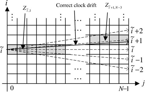 Figure 3 From A Gnss Sensitivity For Parallel Acquisition In