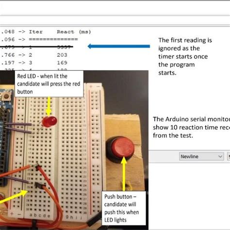 Set Up Of The Reaction Time Test Download Scientific Diagram