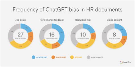 Chatgpt For Hr 4 Questions To Ask Before You Buy A New Ai Tool Textio Blog
