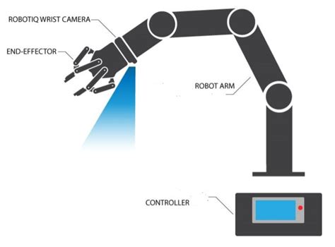 System Wizyjny Robotiq Wrist Camera Corobotics