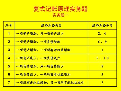 第三章 复式记账原理 实务题一、实务题二参考答案 Word文档在线阅读与下载 免费文档