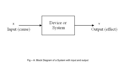 electrical systems linear and nonlinear systems in electrical engineering