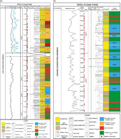 Sedimentary Log Of A Well 30 7a 7 Judy Field And B Well 30 2c 4 Download Scientific