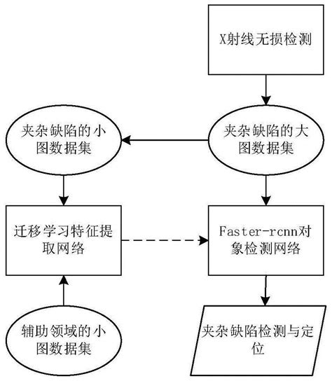 针对小样本的航天复合材料夹杂缺陷的深度学习检测方法及系统与流程 2