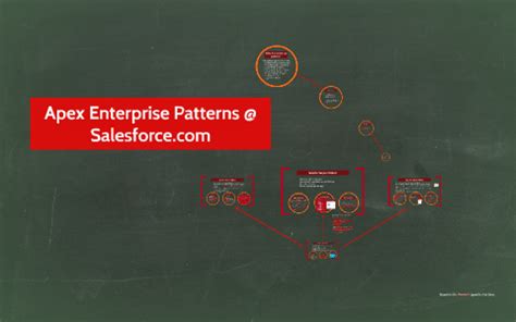 Apex Enterprise Patterns Salesforce By Eyal Hutter On Prezi