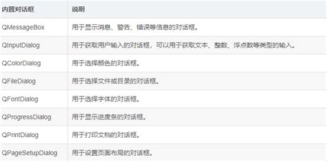 【qt 学习笔记】qt窗口 对话框 qt对话框的分类及介绍 阿里云开发者社区