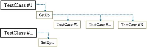 Testing Sql Server Code With Tsqlt Software Country