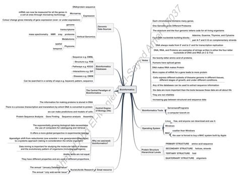 Introduction To Bioinformatics Part 2 Ppt