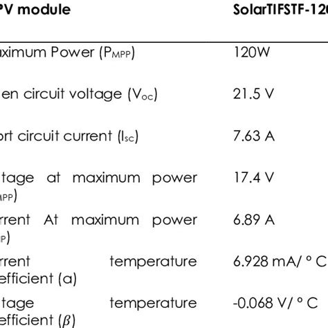 P V Curve Of A PV Module Download Scientific Diagram
