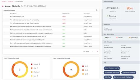 Pacbot Platform For Continuous Compliance Monitoring Compliance Reporting And Security