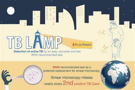 TB Lamp Detection Of Active TB By An Easy Accurate And Fast Who Recommended Test Dr Lal PathLabs