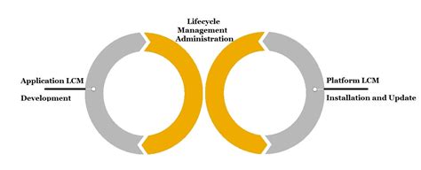 Sap Hana Lifecycle Management Home Sap Hana Lifecycle Management Home