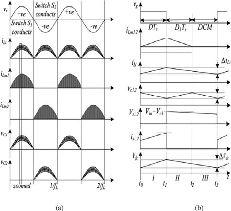 Figure 3 From Isolated Bridgeless Sepic Pfc Converter For Ev Battery Charging Application