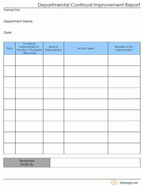 Continual Improvement Report Departmental Inside Improvement Report