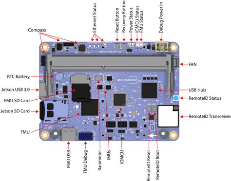 EchoPilot AI Pinout EchoPilot AI Documentation