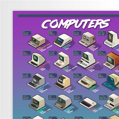 Retro Computers Poster Retro Wall Art Apple Atari Ibm Etsy