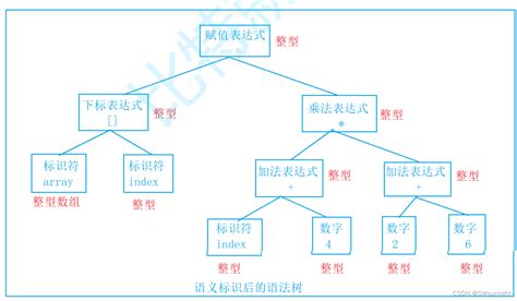 C语言中的编译、链接c语言h文件和c文件都要编译 Csdn博客