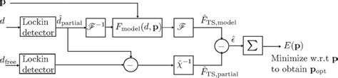 Flow Diagram Of The Force Reconstruction Algorithm Download Scientific Diagram