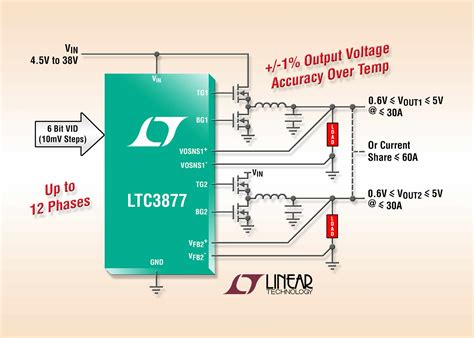 Dual Output Multiphase Synchronous Step Down DC DC Controller With Bit Voltage Identification