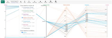 Parallel Coordinates In Seeq — Seeq Parallelcoordinates 205 Documentation