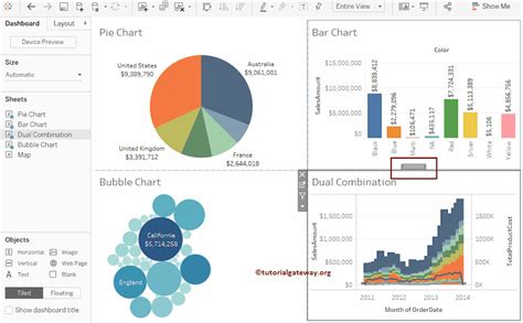 Tableau Dashboard
