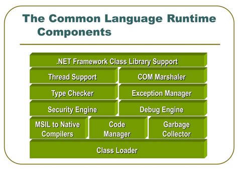 PPT Module Using Microsoft NET Based Languages PowerPoint Presentation ID