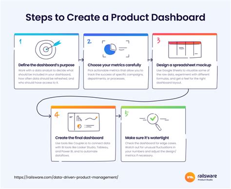 Data Driven Product Management In 2023 Railsware Blog Data Driven Product Management In 2023 Railsware Blog