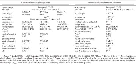 Table 1 From Crystal Structure Of Homo Dna And Natures Choice Of Pentose Over Hexose In The