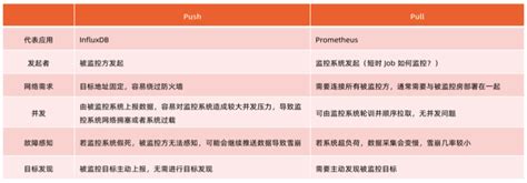 打造高效监控体系Prometheus全方位落地指南 极客时间 资源 数量 应用