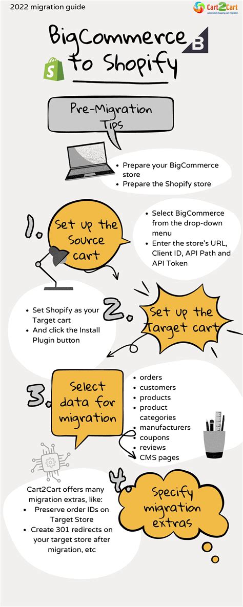 Complete Bigcommerce To Shopify Migration Checklist Speaker Deck