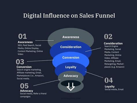 Web Strategy Essentials For Digital Brands A Complete Guide