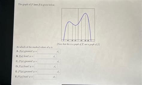 solved the graph of f′ notf is given below note that this