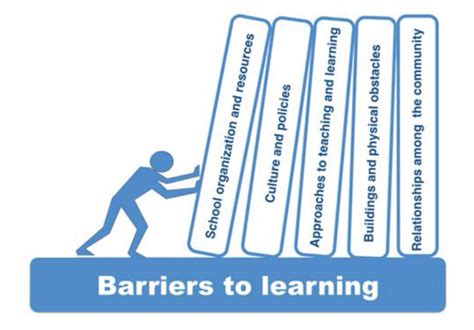 removing barriers to learning what does inclusion mean for the ib ib community blog