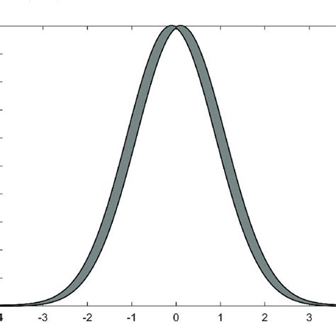 Interval Type Ii Fuzzy Membership Function Download Scientific Diagram