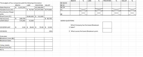 Solved I M Having Trouble Calculating Contribution Margin Chegg Com