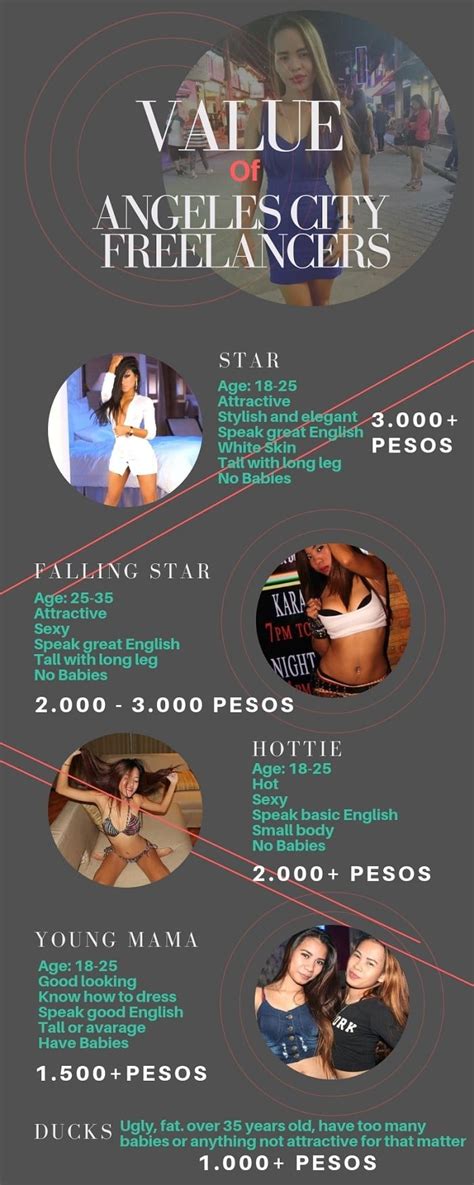 Angeles City Freelancers Where To Meet Them And How Much To Pay Dream