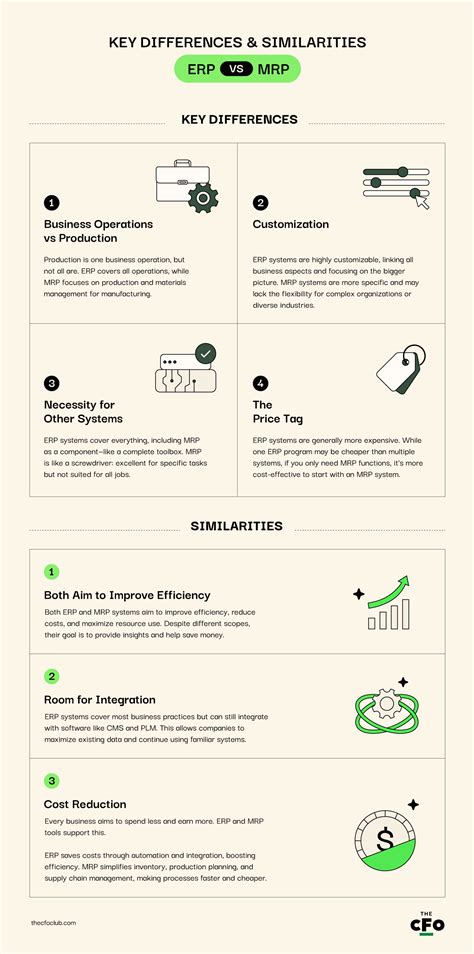 Erp Vs Mrp Differences And Why You Need Each One
