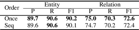 Figure 1 From Named Entity Recognition And Relation Extraction Using Enhanced Table Filling By