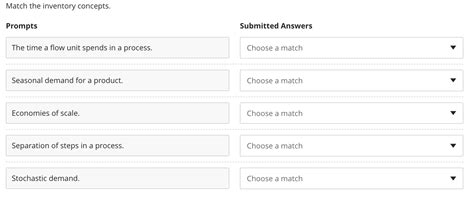 Solved Choices 1 Pipeline Inventory 2 Safety Inventory 3