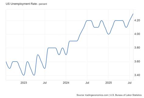 Understanding The Inverted Yield Curve In Us Bond Market