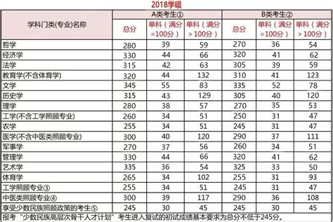 2019硕士国家线考研国家线公布时间 随意云