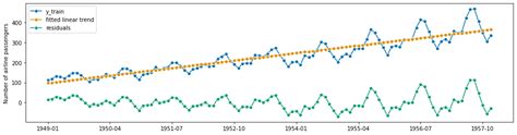 Forecasting With Sktime — Sktime Documentation