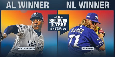 Relievers Of The Year Aroldis Chapman Josh Hader