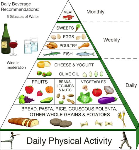 Daily Diet Chart For Men