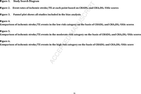 Figure 2 From The Chads2 And Cha2ds2 Vasc Scores For Predicting Ischemic Stroke Among East Asian